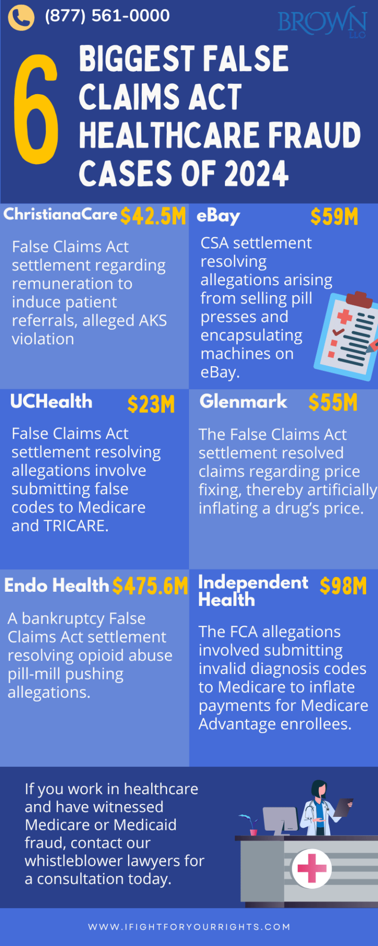 6 Biggest False Claims Act Healthcare Fraud Cases of 2024