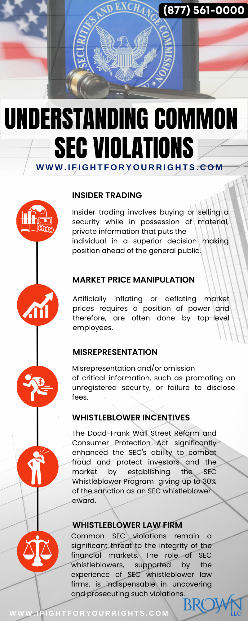 Understanding Some Common SEC Violations - Brown, LLC
