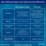 Anti-Kickback Statute vs. The Stark Law - Brown, LLC