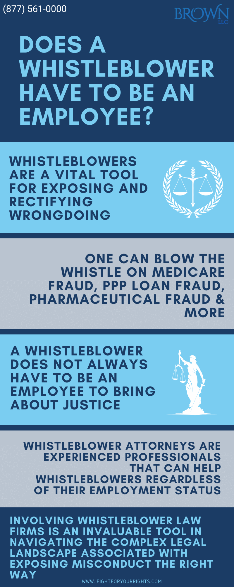 Does a Whistleblower Have to Be an Employee? - Brown, LLC