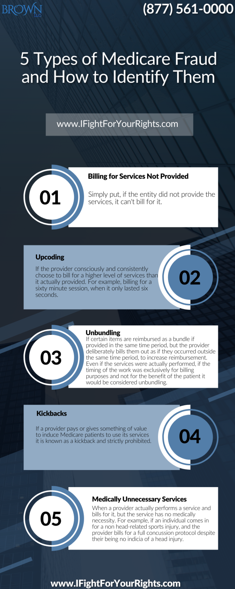 Common Medicare Fraud Forms in the US